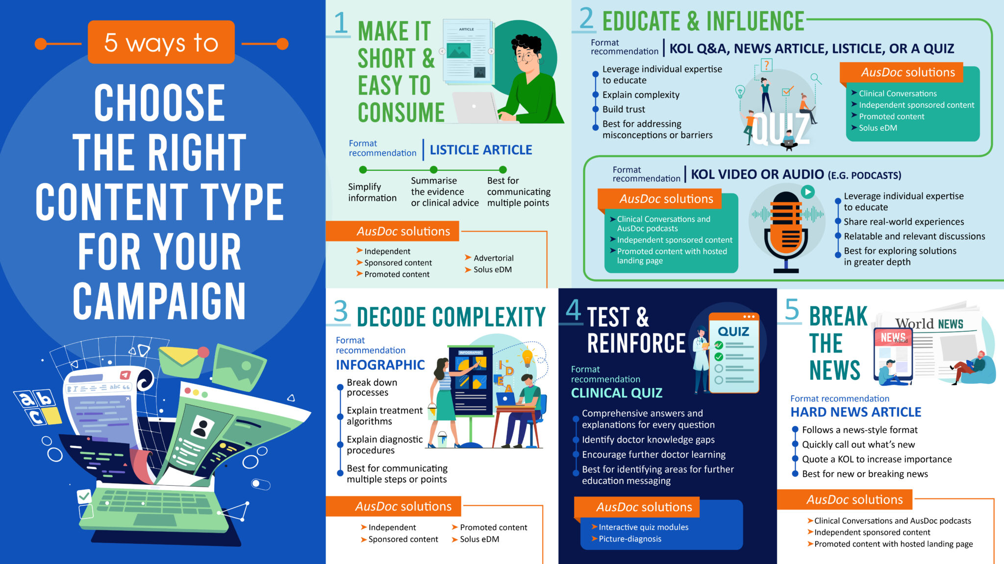 5 ways to choose the right content type for your campaign | Australian ...