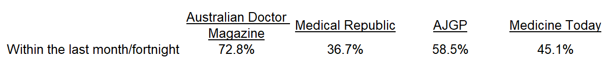GPs vote AusDoc #1 in Print, Online & Newsletters | Australian Doctor Group